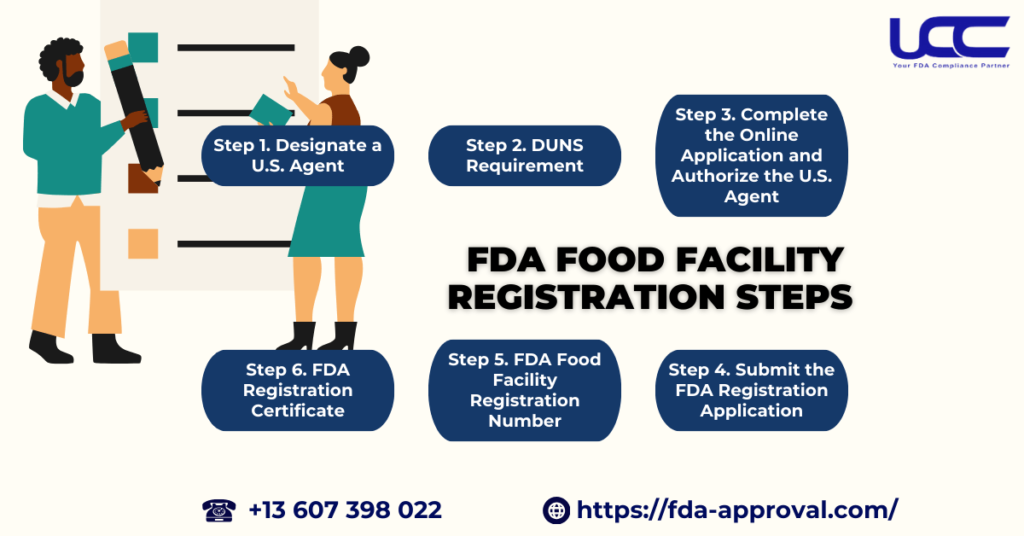 How to Register FDA Food Facility: A Step-by-Step Guide