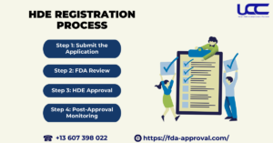 Humanitarian Device Exemption: Enabling Rare Disease Solutions