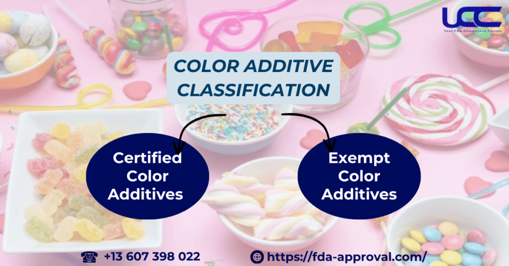Color Additive Requirements: FDA Guide to Safe Use and Labeling