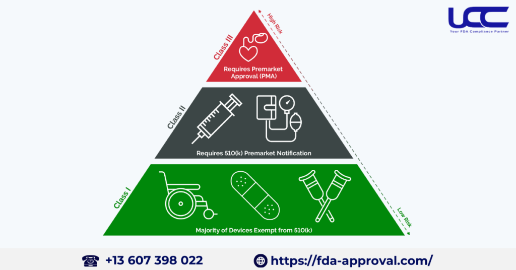 Complete FDA Product Code List for Medical Devices Explained