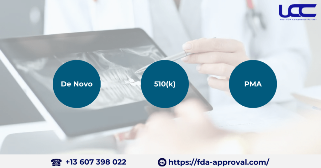 Complete FDA Product Code List for Medical Devices Explained